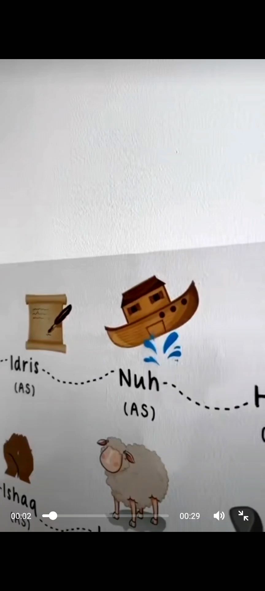 Prophet Names & Pillar Of Islam Transparent Sticker Sheet A4 - Prophets ...